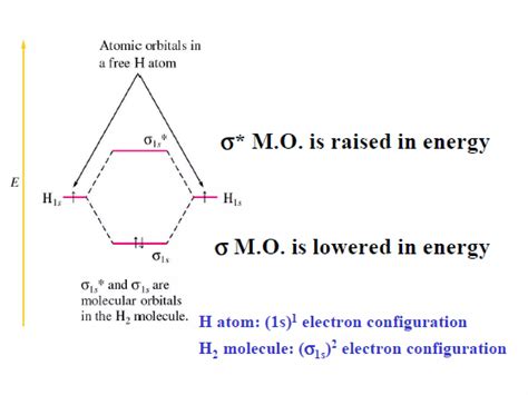 Linear Combination Of Tomic Orbitals Pdf