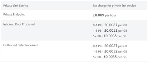 Connecting Power Bi To Azure Sql Database Using Private Endpoints