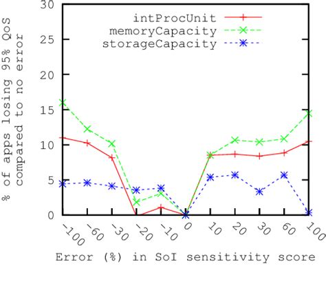 figure 1 from fast and accurate workload characterization using