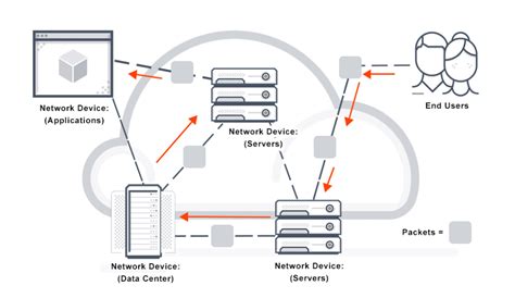 What Is Packet Switching Callwave