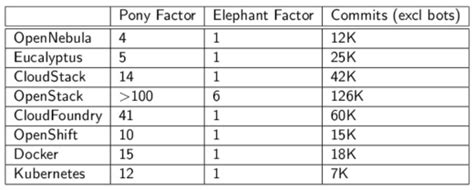 Top 5 Open Source Community Metrics To Track