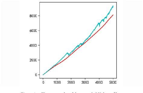 Figure 1 From A Vehicle Tracking Algorithm Based On Extended Kalman