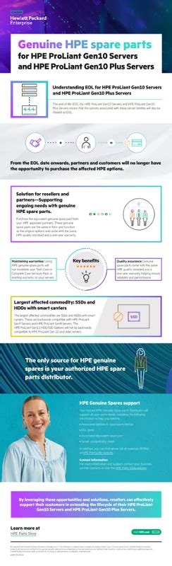 Genuine Hpe Spare Parts For Hpe Proliant Gen10 Servers And Hpe Proliant Gen10 Plus Servers