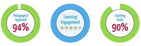 Classroom Cloud Evidence Of Our Impactful Cloud Based Solution