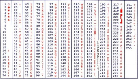 resultado de imagem para caracteres especiais word codigo ascii