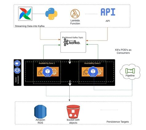 Streamlining Data Workflow Building A Lightweight Convention Driven Framework By Bhagavati
