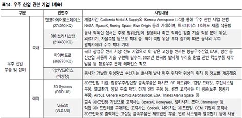 우주산업 관련 기업