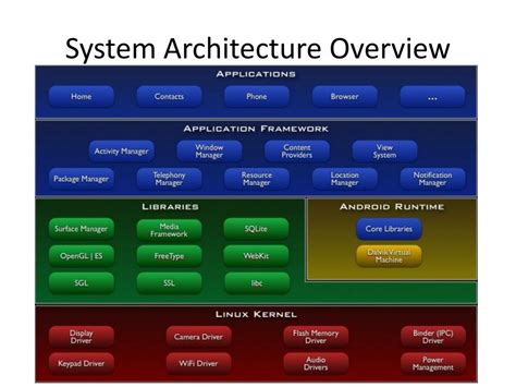 Ppt Android Below Java Understanding The Underlying System