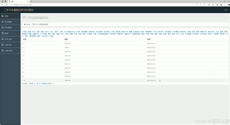 Hadoopsparkpython二手车数据分析可视化系统 时间序列预测算法 机器学习 Flask框架 爬虫 汽车之家 Csdn博客
