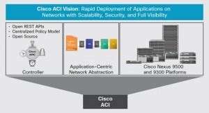 Cisco Nexus 9000 Series Switches Overview Router Switch Blog