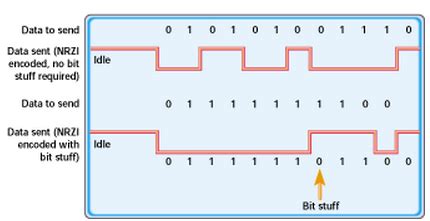 Wiki USB Universal Serial Bus