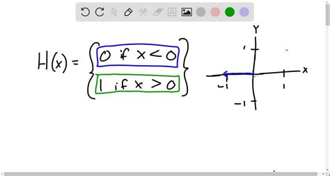 The Heaviside Function The Heaviside Function Is Used In Engineering Applications To Model