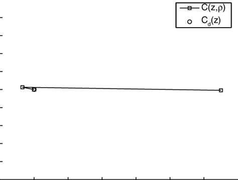 Controller Parameters Evolution With The Newton Raphson Method Download Scientific Diagram