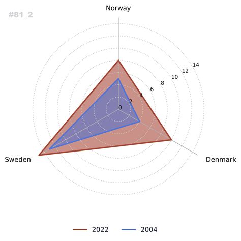 Radar Charts In Matplotlib Curbal
