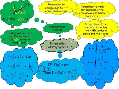 PPT Integration Of Polynomials PowerPoint Presentation Free Download ID 6652778