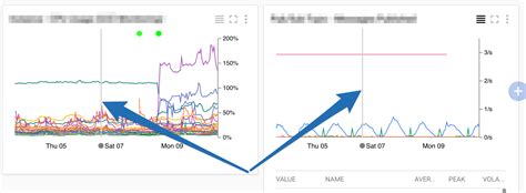 Multiple Google Charts Displaying A Tooltip Crosshair On All Charts At Once Stack Overflow