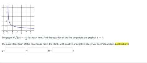 Solved The Graph Of F X X1 Is Shown Here Find The Equation