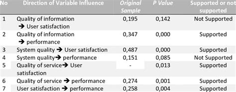 Original Sample Value P Value Download Scientific Diagram