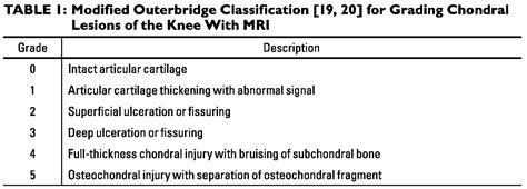 Mri Of Pediatric Patients Part 1 Normal And Abnormal Cartilage Ajr