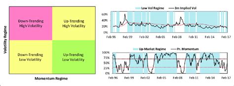Technical Indicator Classification System And Historical South African