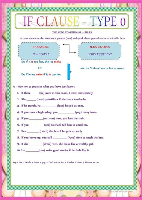 If Clause Type 0 Conditional Sentence Clause English Grammar