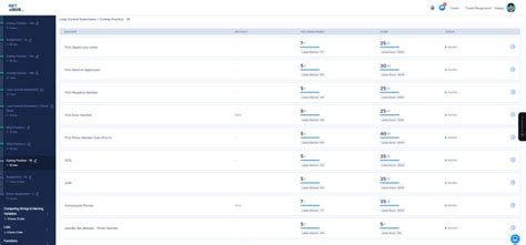 sanjay on linkedin 50daysofcodechallenge nxtwave nxtwaveccbp