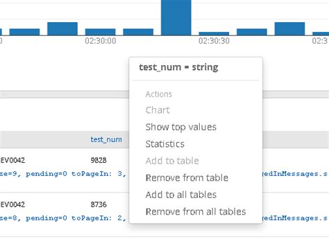Struggling With Parsing Number Field Graylog Central Peer Support