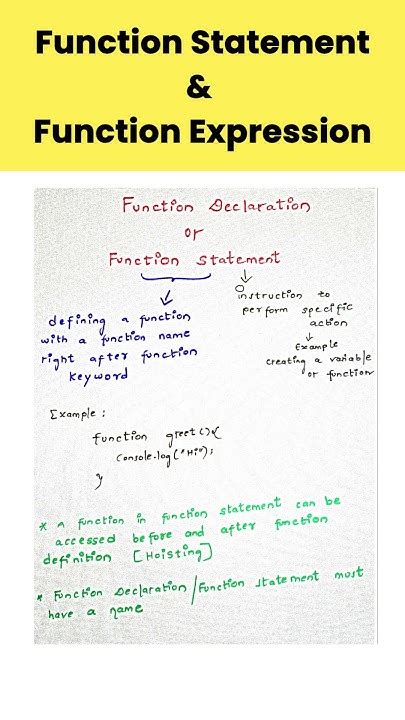 Javascript Function Expression Vs Declaration Coding Webdevelopment Javascript Youtube