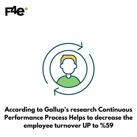 F4e On Linkedin Continuousperformance Performance Gallup Turnover