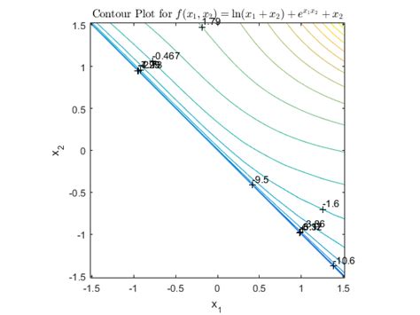 Matlab Language Tutorial Fourier Transforms And Inverse Fourier