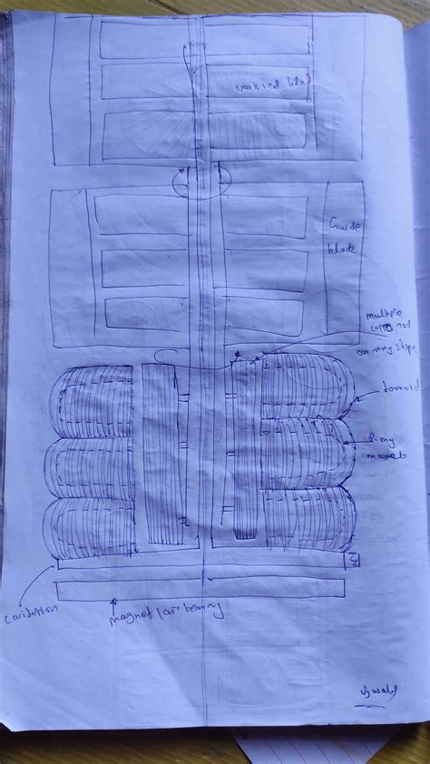 Theoretical Work On Innovation Project · Github