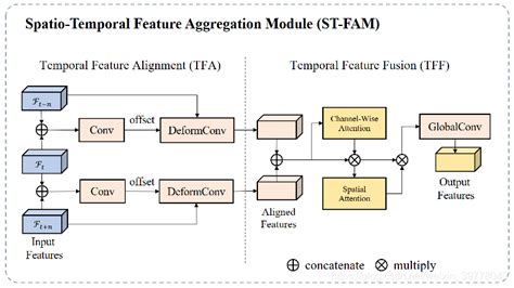 2021 Deep Video Matting Via Spatio Temporal Alignment And Aggregation