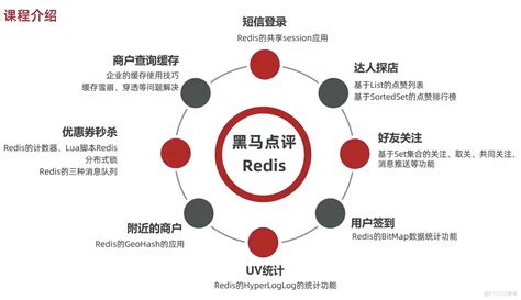 Redis实现短信登录流程qq650ec3932eee1的技术博客51cto博客
