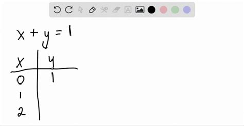 SOLVED Sketch The Graphs Of The Equations X Y 1