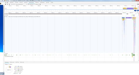 performance slow page loads in all browsers with long idle time to