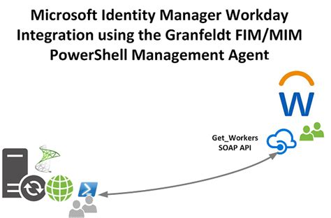 building a microsoft identity manager powershell management agent for