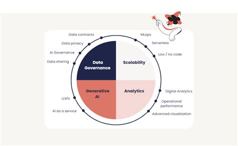 The Four Priorities Of Data Leaders In 2023 Secoda