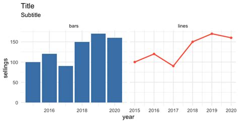 R Why Facetwrap Plots Two Different Charts Here Stack Overflow