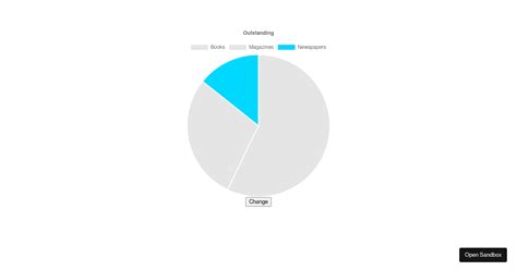 Vue Chartjs Demo Codesandbox Vue Chartjs Demo Codesandbox