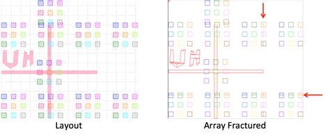 Pattern Fracturing UHNF