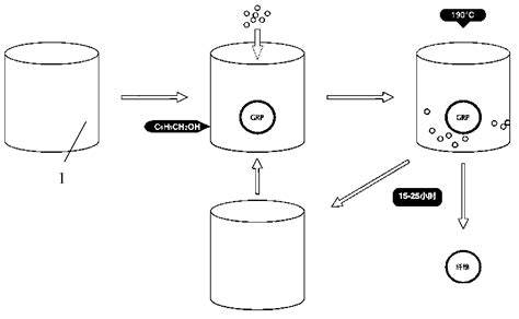 Degradation Method Of Resin Matrix Glass Fiber Reinforced Plastic
