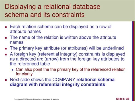 The Relational Data Model and Relational Database Constraints - ppt download