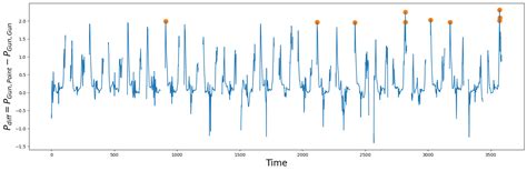 shapelet discovery — stumpy 1 13 0 documentation