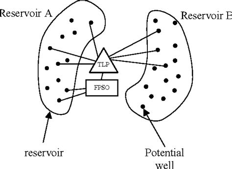 Figure 2 From A Multistage Stochastic Programming Approach For The