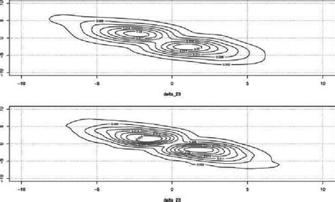 Limiting Bivariate Distribution From The Second And The Third Sample