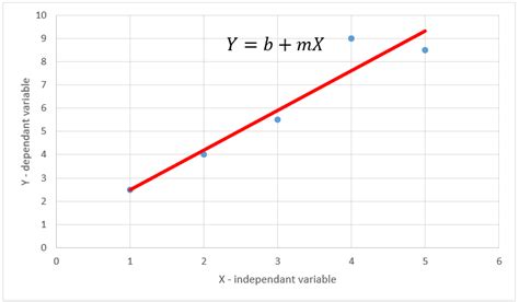 regression analysis in excel simply explained [with examples]