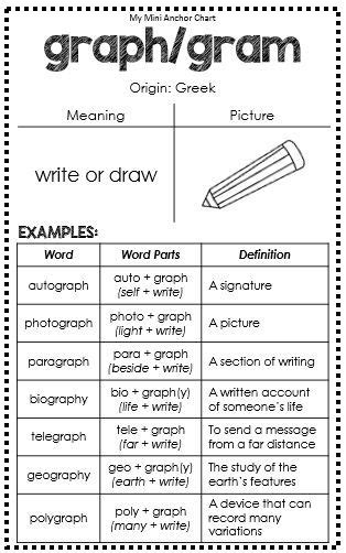 Words With Root Word Graph