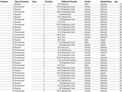 Solved The Purpose Of This Assignment Is To Calculate Key
