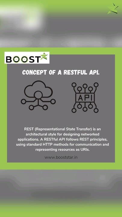 Concept Of A Restful Api Booststarexperts Webdevelopment Restapi