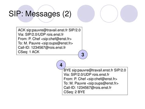 PPT SIP PowerPoint Presentation Free Download ID 4821797